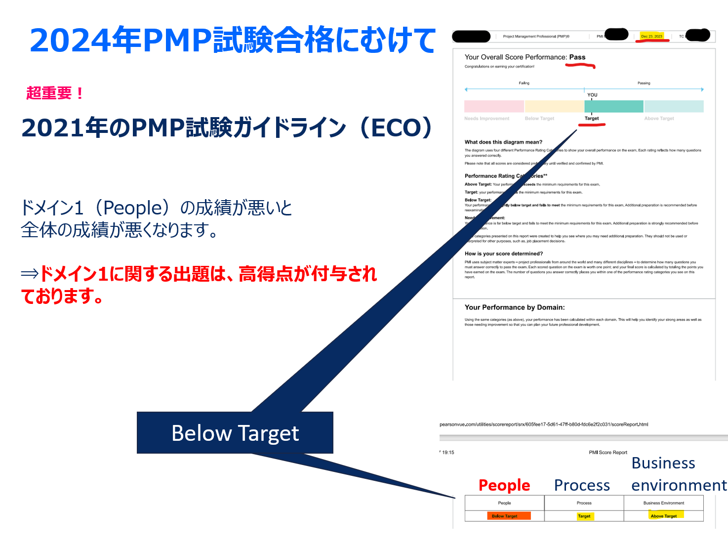PMP試験はECOのPeopleが重要